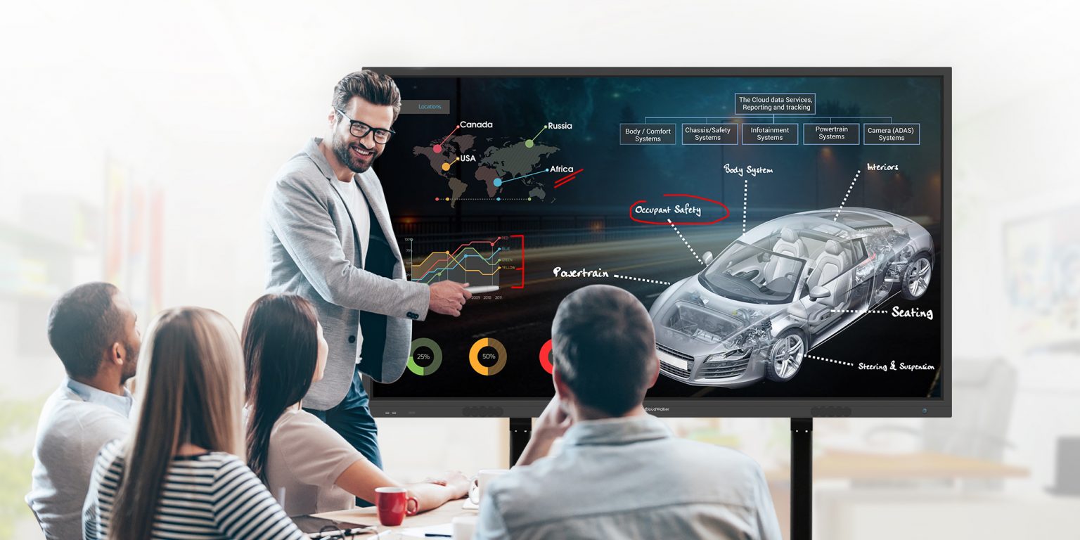 5 Uses of Interactive Whiteboard for Meeting Rooms