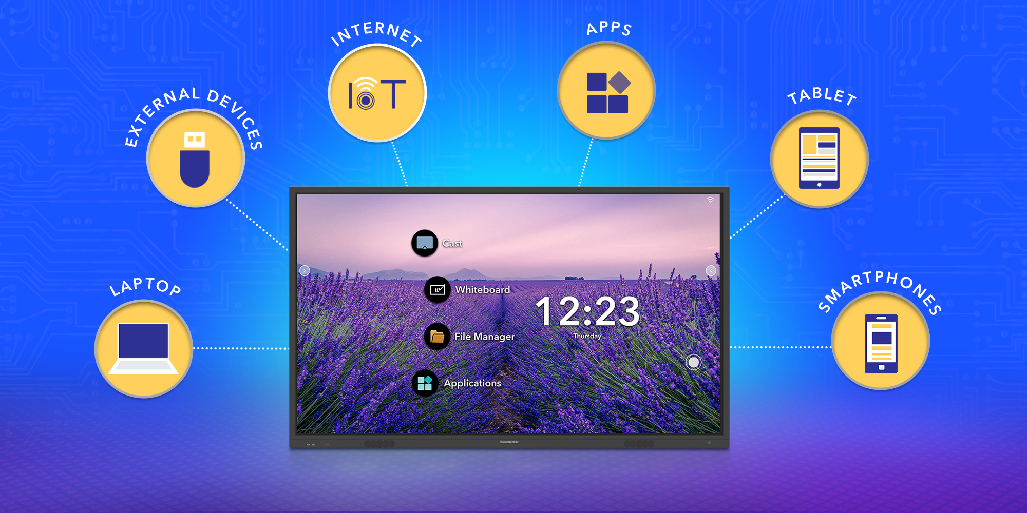 5 Uses of Interactive Whiteboard for Meeting Rooms