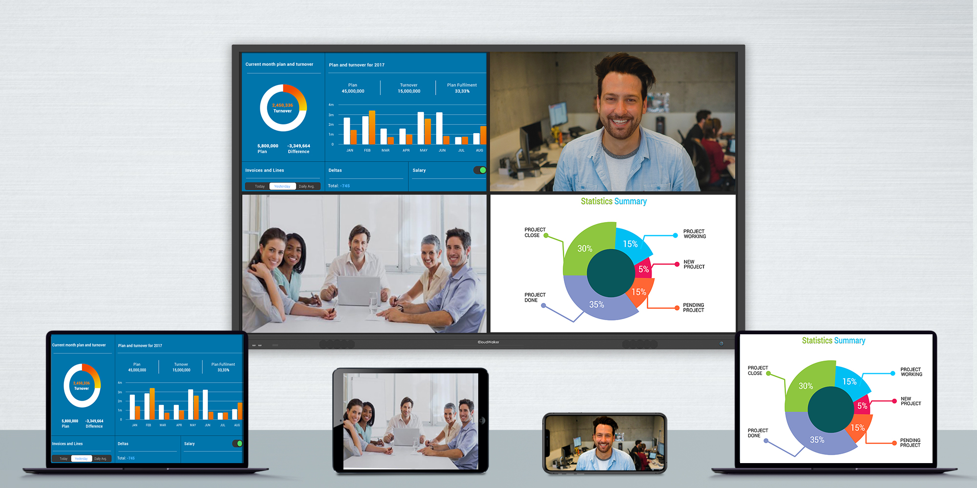 5 Uses of Interactive Whiteboard for Meeting Rooms